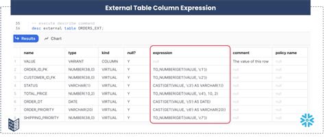 Designing Efficient Snowflake External Tables For Cost Optimization Phdata