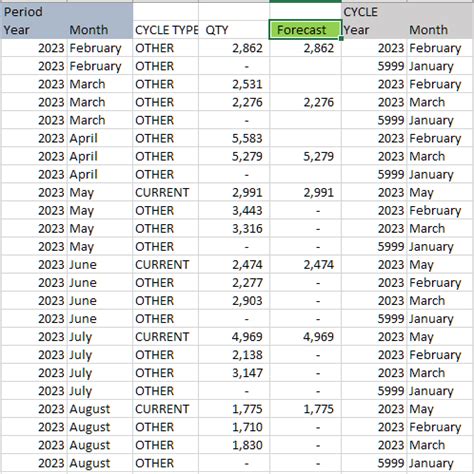 Powerbi DAX Measure Based On Two Dates Stack Overflow