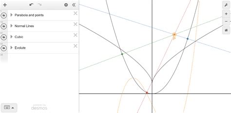 On WH We Looked At The Intersection Point Of Two Chegg