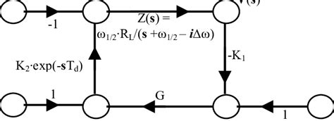 Signal Flow Graph For Cavity Control System Download Scientific Diagram