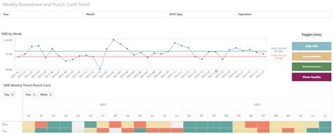 Conditional Showhide Dimensions And Measures In A Qlik Community