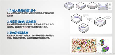 Brepnet之ai识别几何特征识别加工特征识别三维特征 Csdn博客