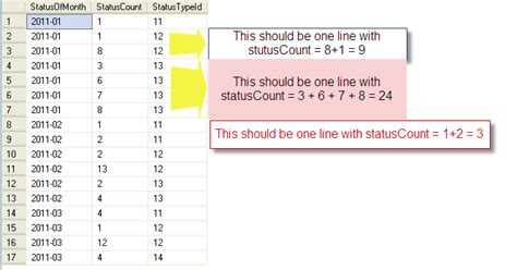 Sql Server In Grouping Getting Duplicate Records Stack Overflow