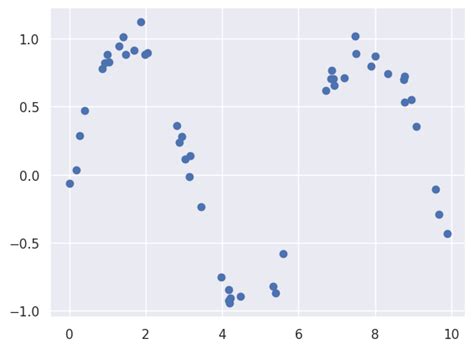 Linear Regression Intro To Data Analysis And Machine Learning
