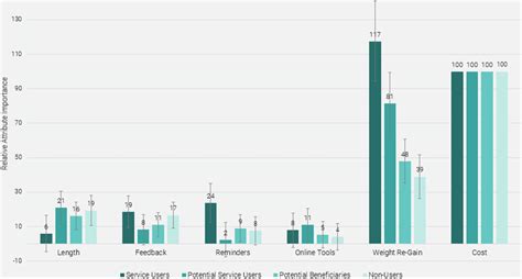 Relative Attribute Importance Scores The Relative Attribute Importance