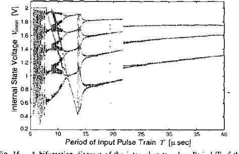 Figure 18 From Integrated Pulse Neuron Circuit For Asynchronous Pulse