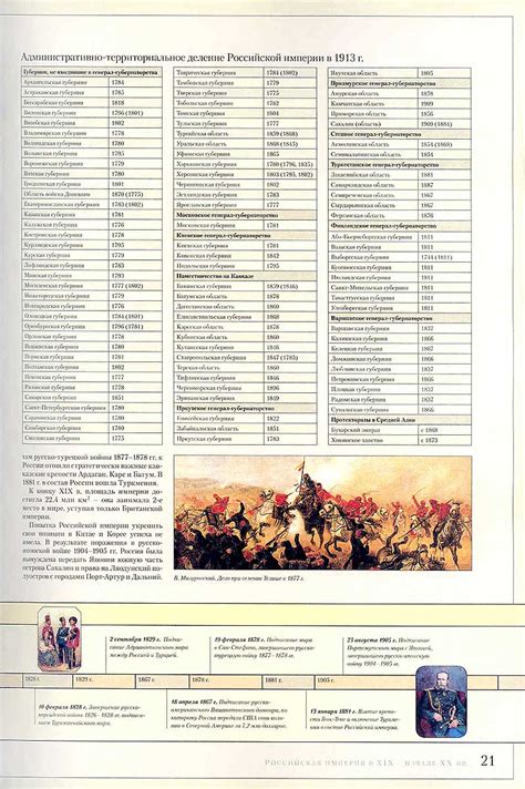 История России в справочных изданиях
