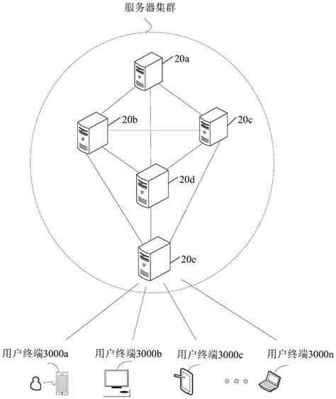 A Multimedia Data Processing Method System And Storage Medium Eureka