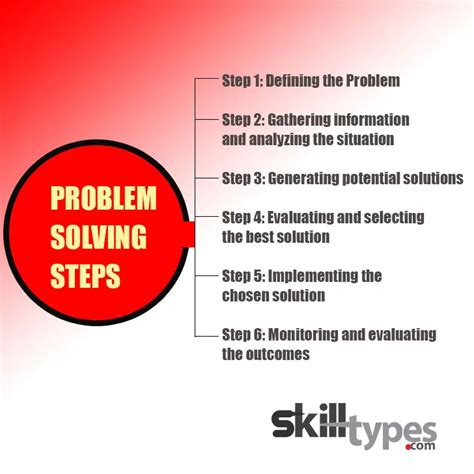 Problem Solving Mastery Your Roadmap To Effective Solutions Skill Types