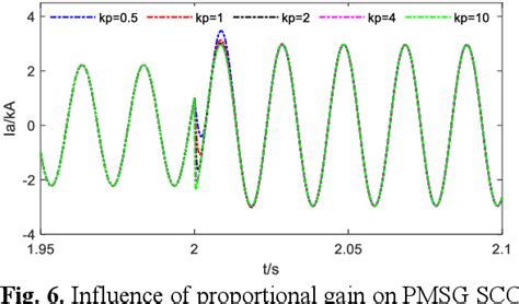 Figure 6 From Short Circuit Current Calculation Method For Pmsg