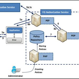 Detailed Workflow Of The Authentication Phase Download Scientific Diagram