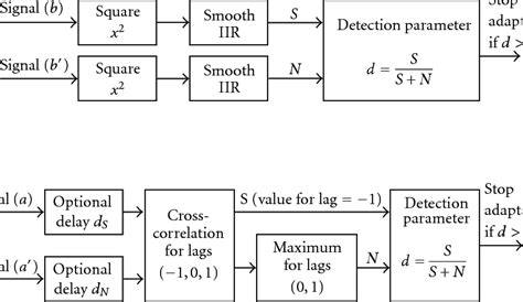 Two Target Signal Detection Schemes Top Delta Delta Algorithm