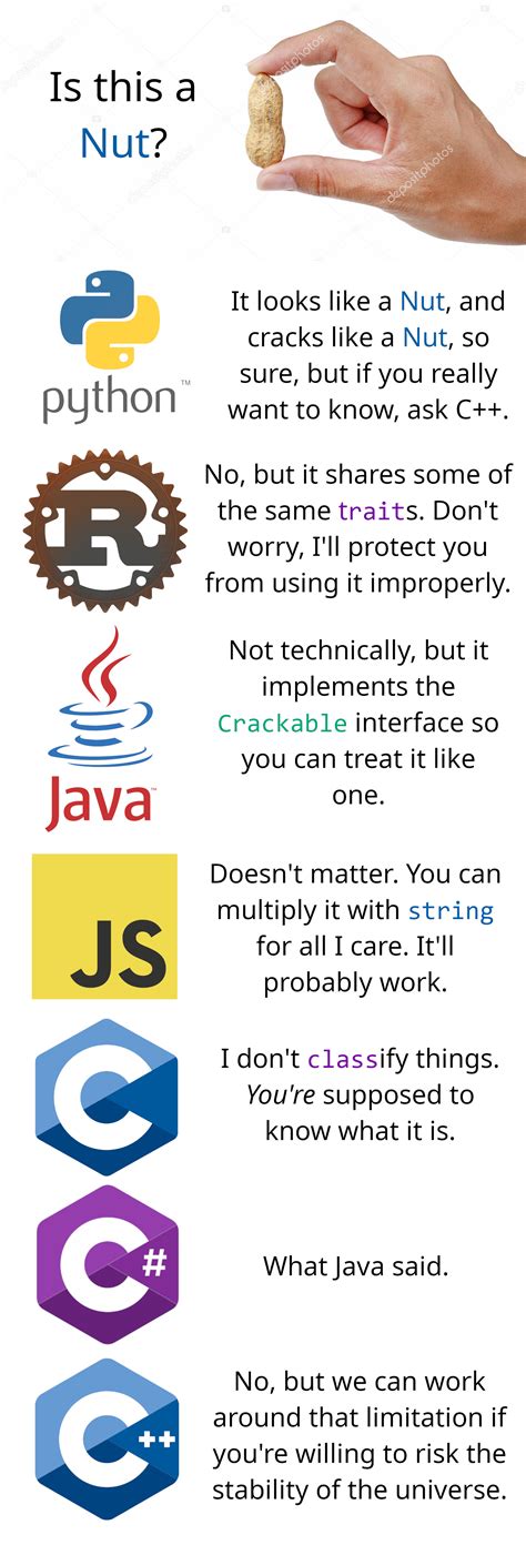 10000 Best M Programming Images On Pholder Programmer Humor Prequel