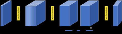 Structure Of MobilenetV Download Scientific Diagram