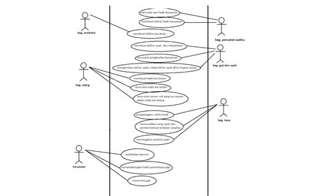 Use Case Sistem Penggajian Kanisius Aisyah Tria