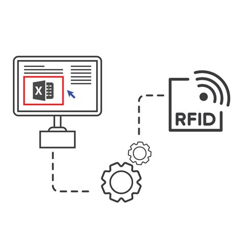 Rfid Encoding Rfid It