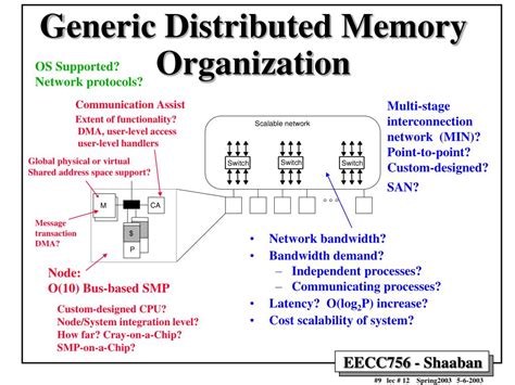 Ppt Scalable Distributed Memory Machines Massively Parallel