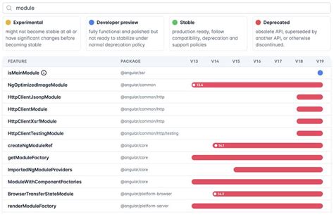 Deprecated Angular Apis Added To Angular Caniuse 75 Deprecated Are