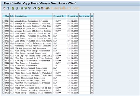 Okt0 Sap Tcode Ec Pca Import Reports