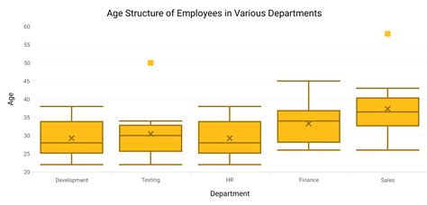 chart types sfchart xamarin ios syncfusion