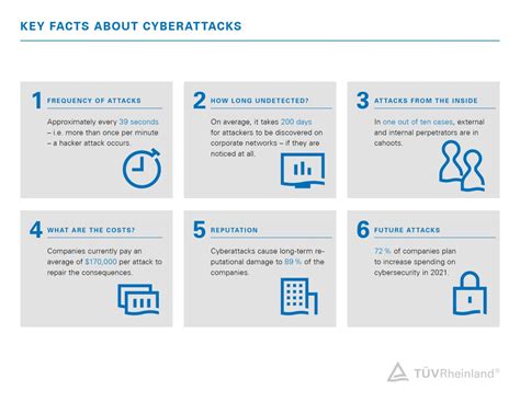 Examples Of Software Testing Tools