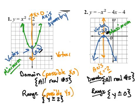 Quadratic Functions Tables And Graphs Math Algebra Quadratic