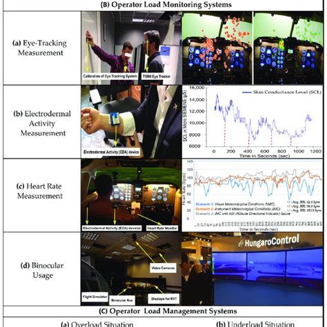 operator load measuring system a operator models b operator load