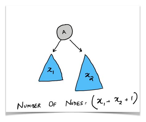 Recursion Demystified Bruteforced