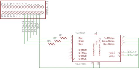 Basic VGA On An FPGA Infnorm S Inftinkering