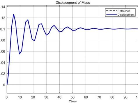 Matlab Project With Report And Data Upwork