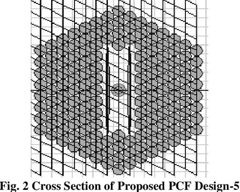 Investigation Of Single Mode Highly Birefringence Photonic Crystal Fiber For Wide Wavelength