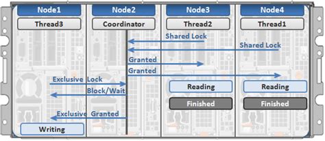 File System Structure Powerscale Onefs Technical Overview Dell