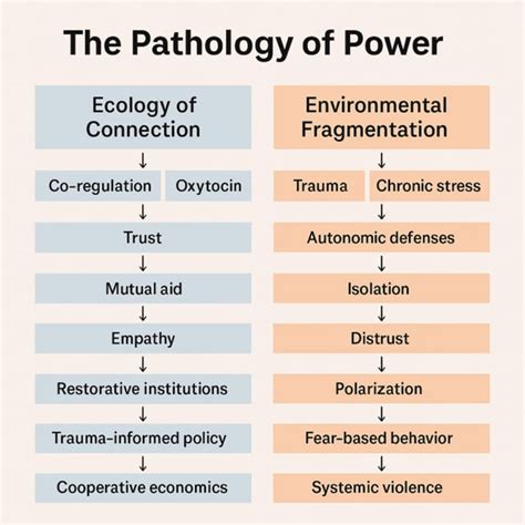 Synaptic Pruning And The Dual Pathway Model Of Autism