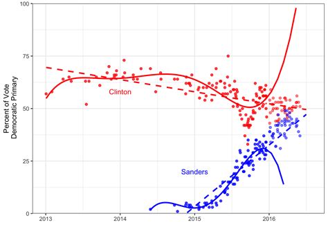 Stat 302604 Analysis Of Observational And Experimental Data 3 Multiple Linear Regression