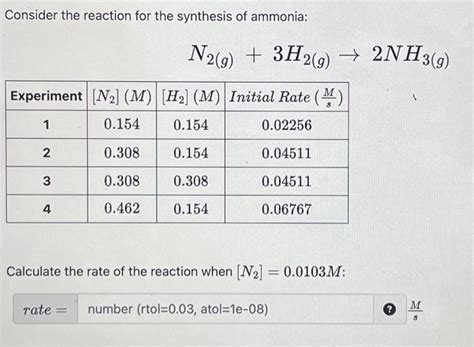 Solved Consider The Reaction For The Synthesis Of Ammonia Chegg
