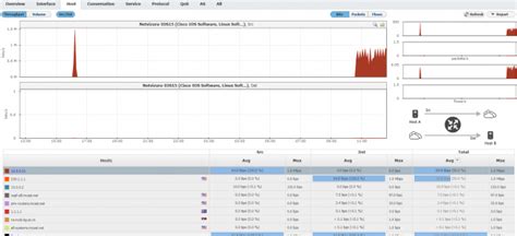Multicast Accounting Configuration Using Flexible Netflow Part Two