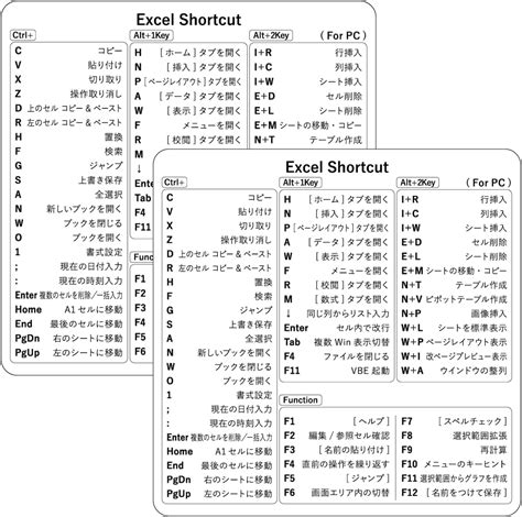 Jp Excel ショートカットキー ステッカー 日本製 8cm×8cm 貼って覚える パームレスト対応 タイピング効率アップ 作業サポート表 2枚 文房具・オフィス用品