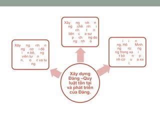 Tư tưởng hồ chí minh | PPT