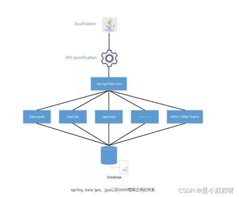 Jpa入门 Csdn博客