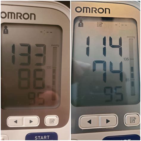 12 Best Rfmd Images On Pholder Blood Pressure Normal After 5 Days