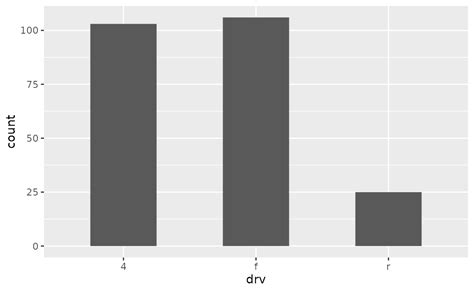 Faq Barplots • Ggplot2