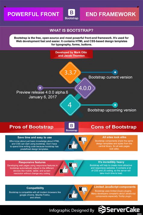 bootstrap framework servercake india