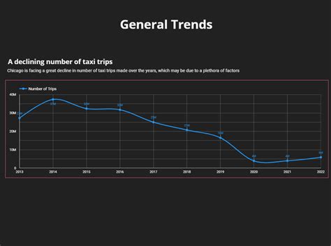 GitHub Jiaawe Taxitrips A Dashboard And An Analysis Of The Public Chicago Taxi Trip Dataset