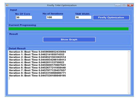 Core Initialization Using Firefly Algorithm For P22810