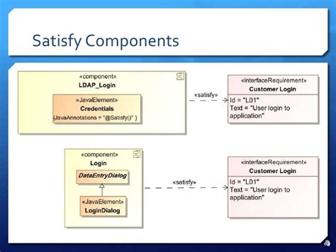 modeling requirements with sysml