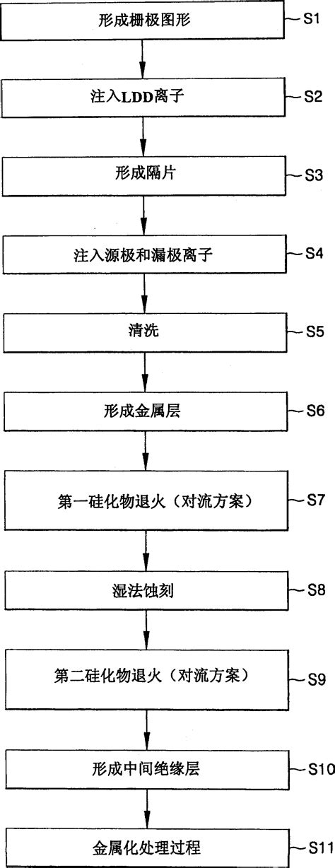 Salicide Process And Method Of Fabricating Semiconductor Device Using