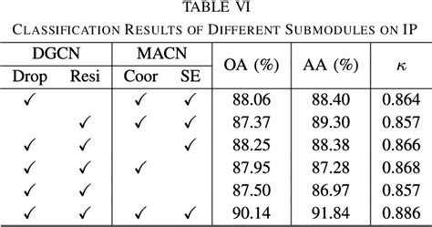 figure 1 from two branch deeper graph convolutional network for hyperspectral image