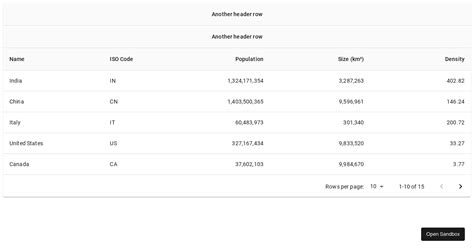 Material Demo Forked Codesandbox