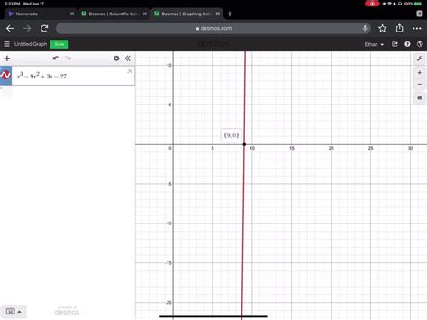 Solved The Graph And Equation Of A Polynomial F X Are Given Determine The Number Of Real