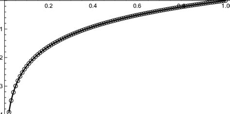 Differential Equation 62 X 0 Invariant Approach H −00001